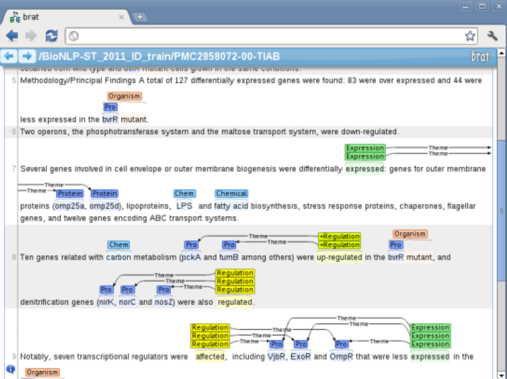 AI-Powered Text Annotation Tool | Labellerr
